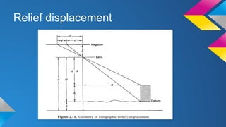 Topic stereoscopy, Parallax, Relief displacement | PDF