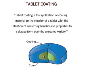 Topic tablet coating | PPTX