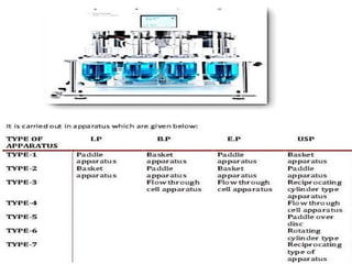 Topic tablet coating | PPT