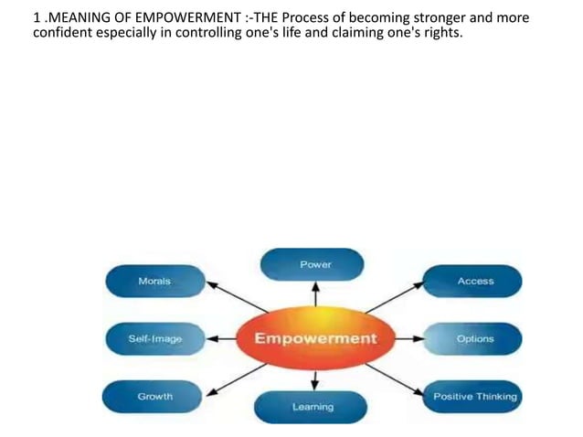 Topic women empowerment | PPTX