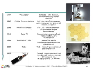 Topic01 history | PPT