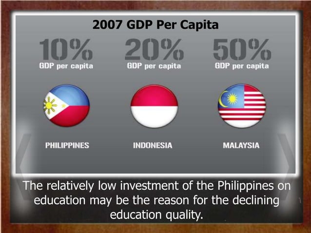 Problems and Issues in the Philippine Educational System | PPTX