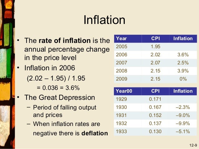 Topic 03 inflation