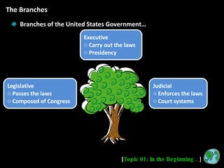 Topic.04 Understanding Our Government | PPT