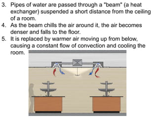 Topic 04 chilled beam system note version small | PPTX