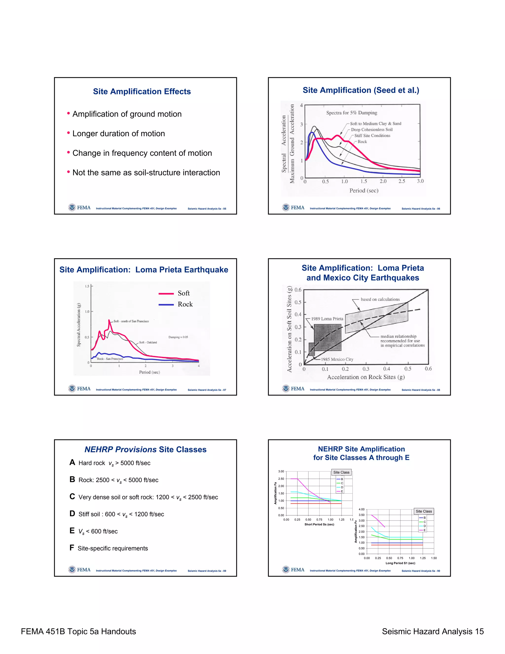 Topic05a seismic hazardanalysishandouts | PDF