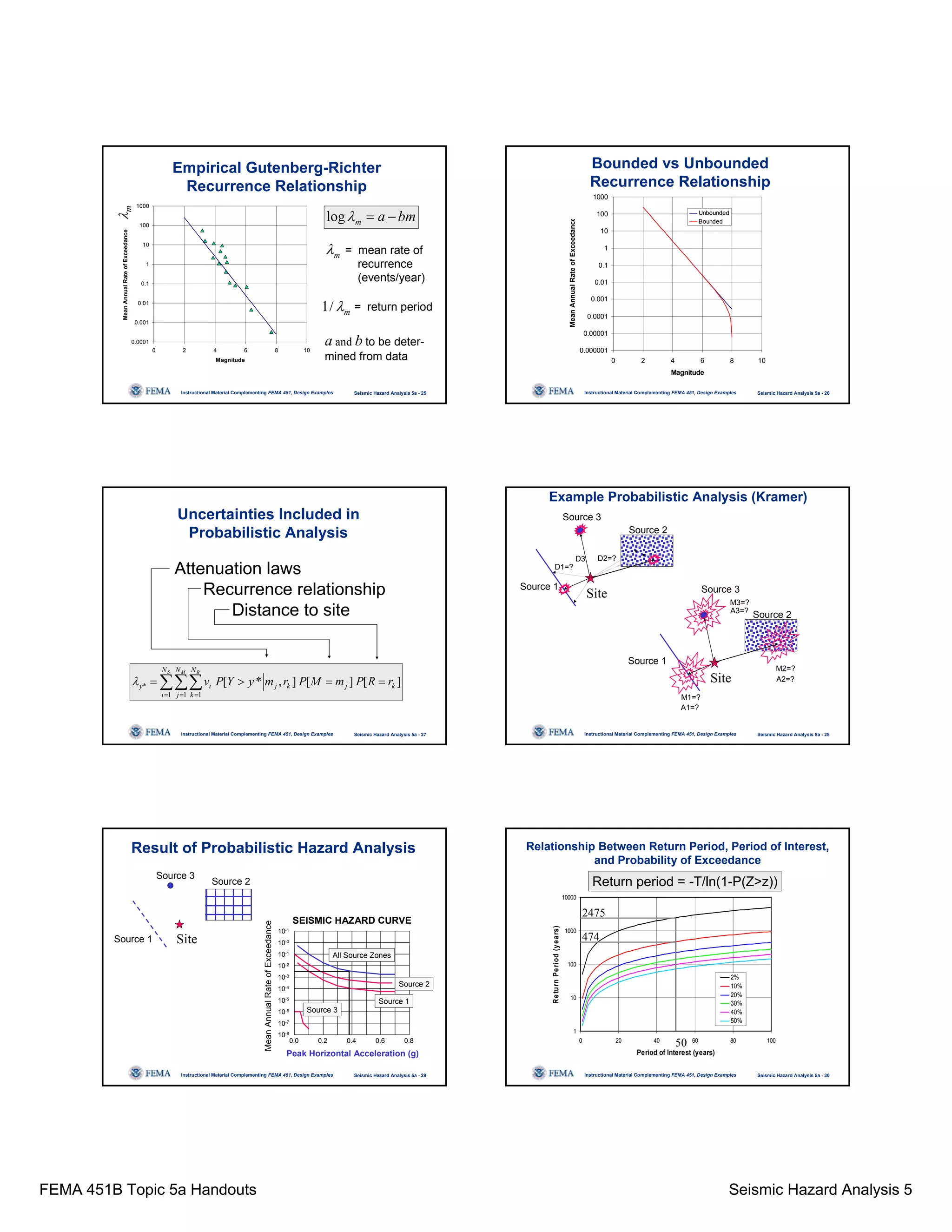 Topic05a seismic hazardanalysishandouts | PDF