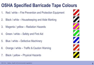 Topic 07 - Safety Signs Etc.pptx