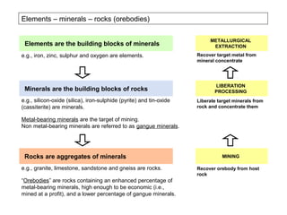 Topic 1: Ore mineralogy and orebodies | PPT