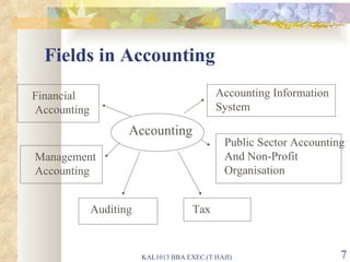 Topic 1 | PPT