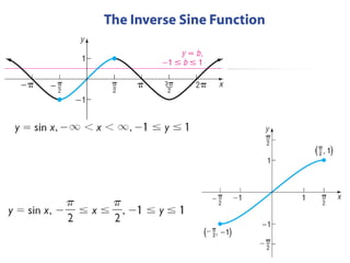 Analytic trigognometry | PPT