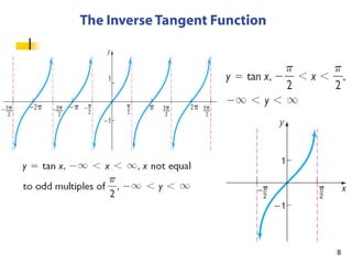 Analytic trigognometry | PPT