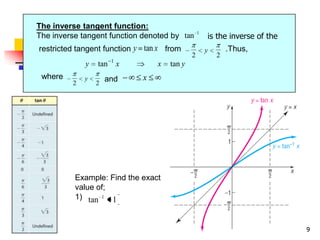 Analytic trigognometry | PPT