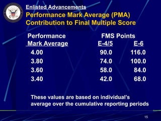 Topic 1.14 enlisted advancements | PPT