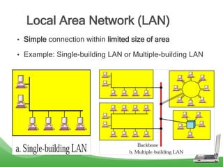 Topic 1.1 basic concepts of computer network | PPTX