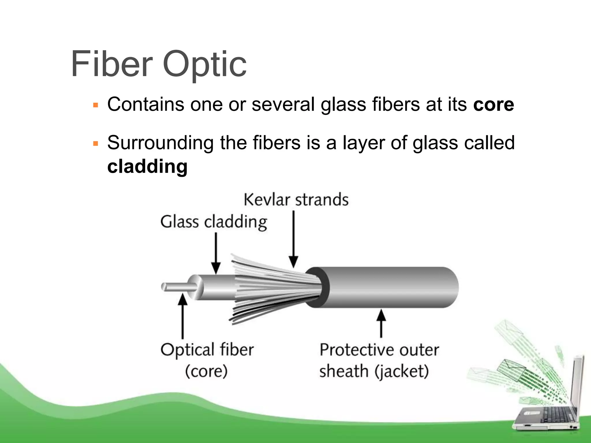 Topic 1 2 Principle Of Communication In Networking Ppt