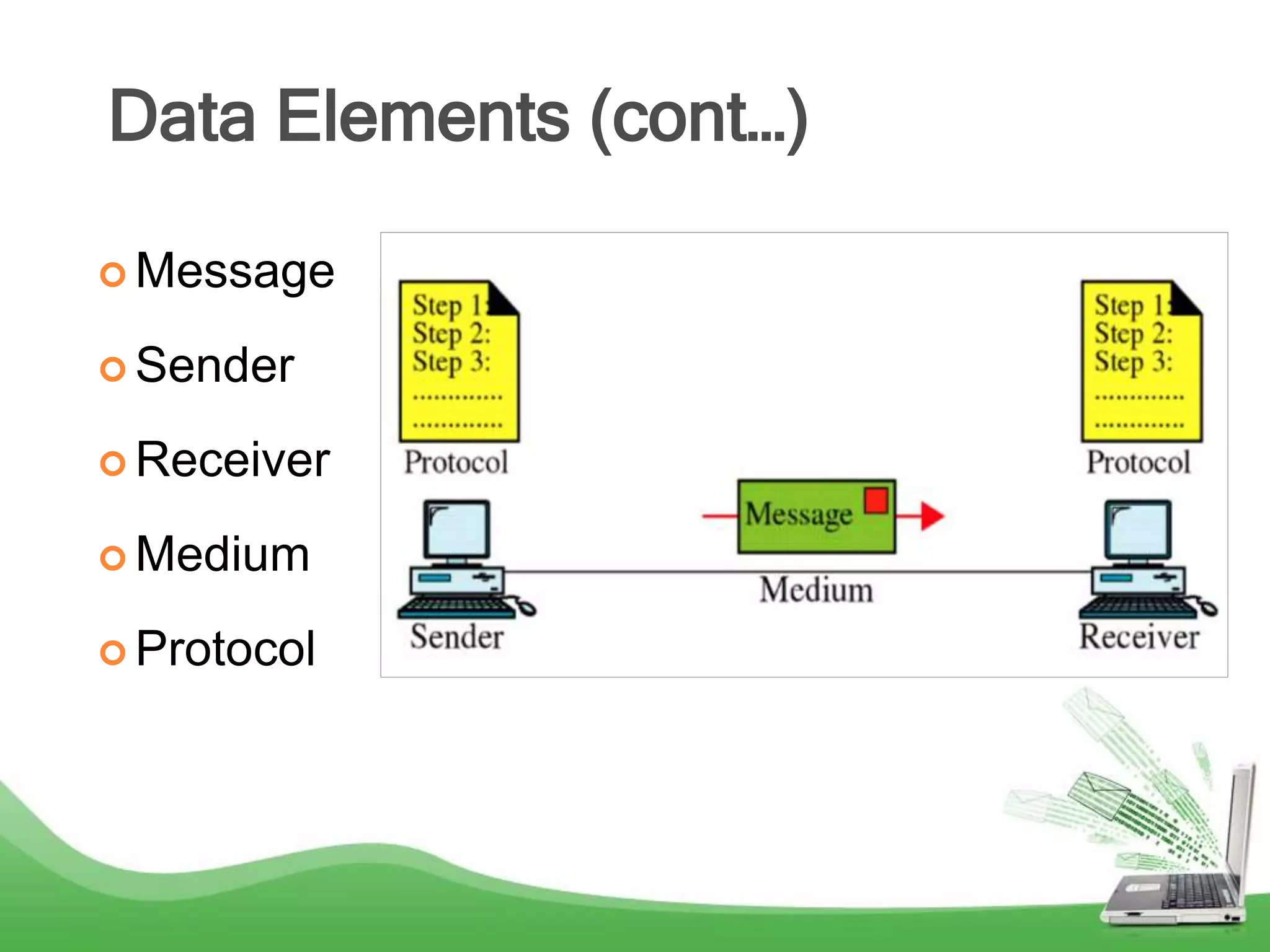 Topic 1 2 Principle Of Communication In Networking Ppt