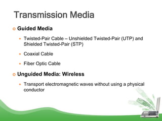 Topic 1.2 principle of communication in networking | PPT