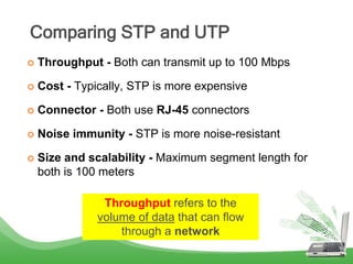 Topic 1.2 principle of communication in networking | PPT