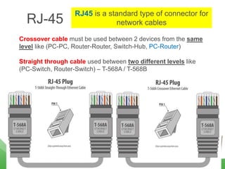 Topic 1.2 principle of communication in networking | PPT