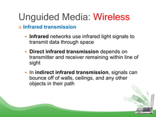 Topic 1.2 principle of communication in networking | PPT