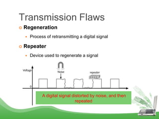 Topic 1.2 principle of communication in networking | PPT