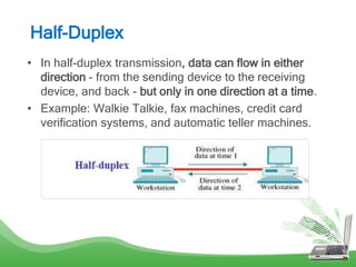 Topic 1.3 create lan using networking devices | PPTX