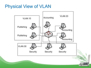 Topic 1.3 create lan using networking devices | PPTX