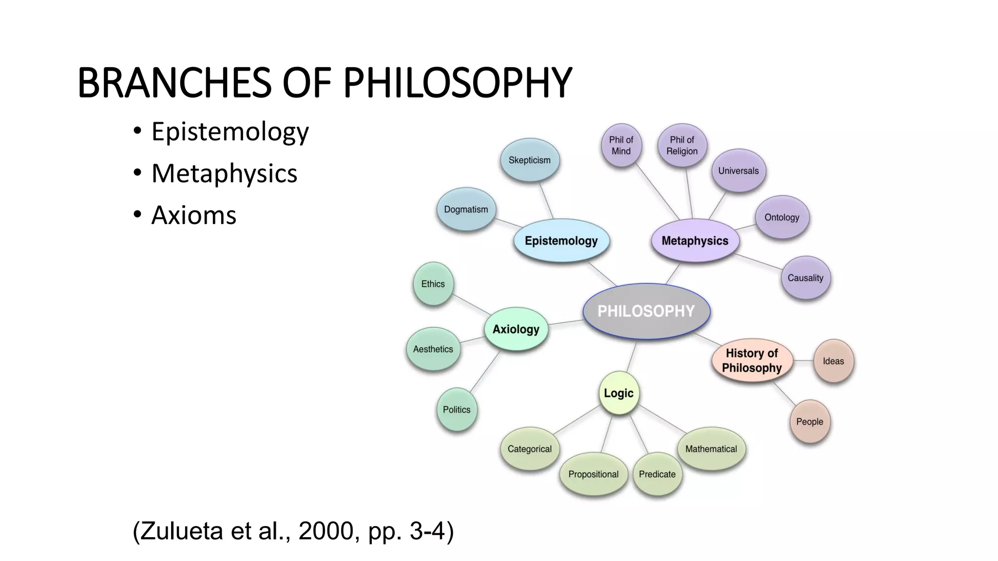 Topic 1. introduction to philosophy | PDF