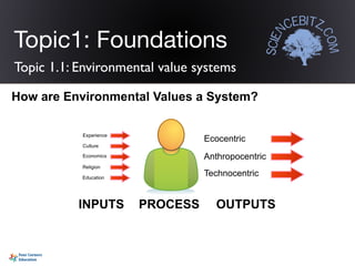 Topic 1.1 environmental value systems | PDF
