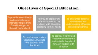 Topic 1. The Purpose and Promise of Special Education and its Guiding ...