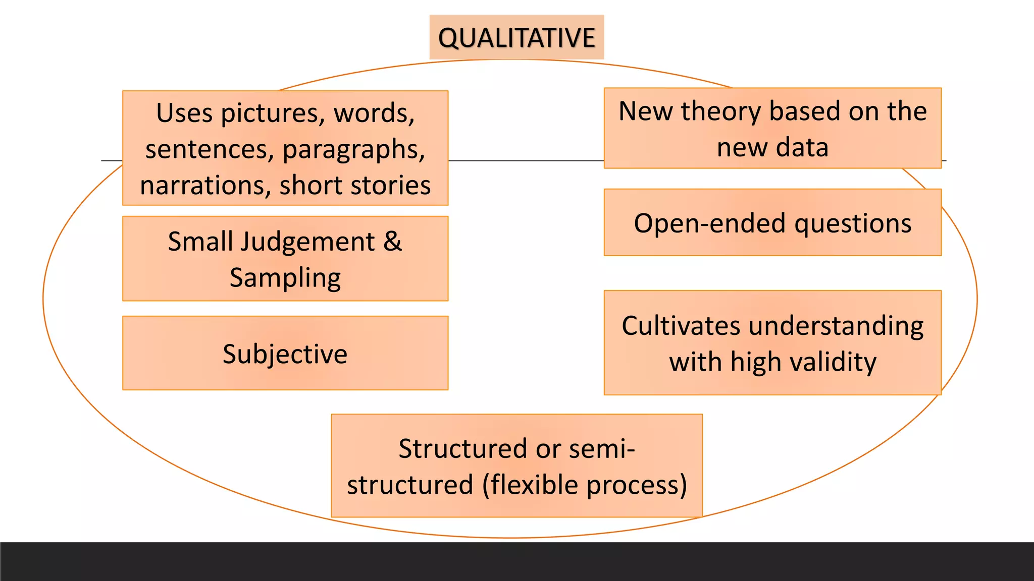 Characteristics of Quantitative Research | PPTX