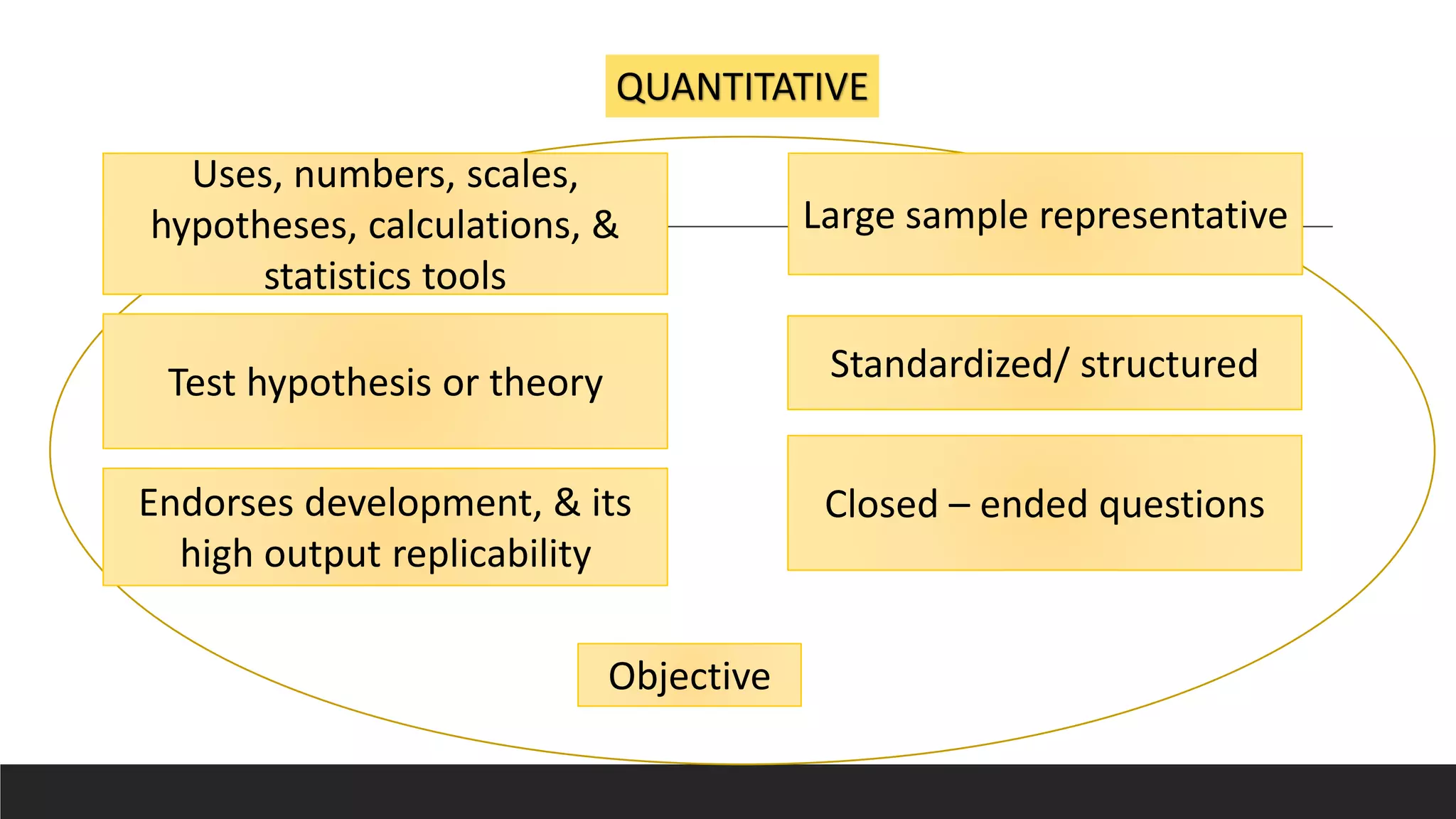 Characteristics of Quantitative Research | PPTX