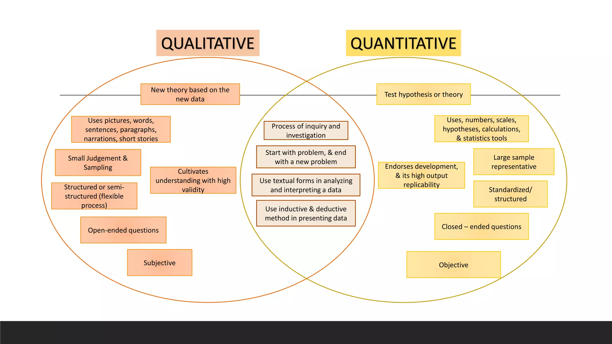 Characteristics of Quantitative Research | PPTX