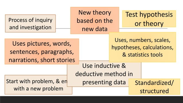 Characteristics of Quantitative Research | PPTX