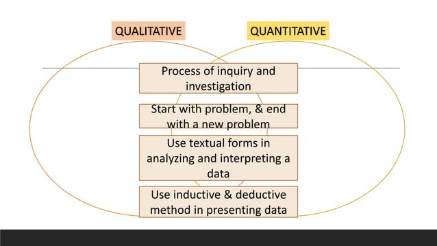 Characteristics of Quantitative Research | PPTX