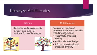 PISMP TSLB3193 Topic 1 Literacy vs Multiliteracies.pptx