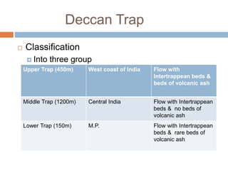 TOPIC1. 2Geology of Maharashtra.pptx | PPTX