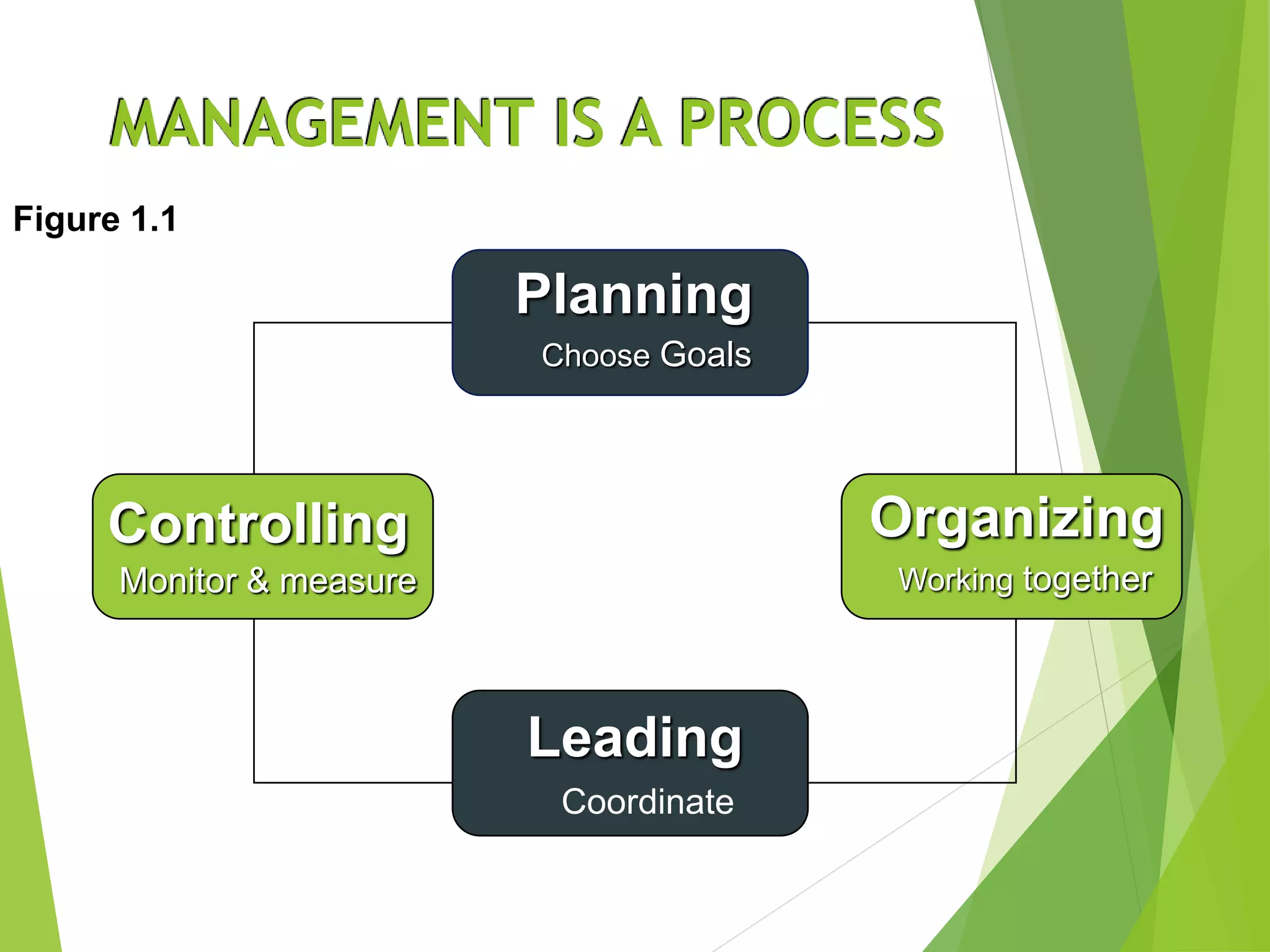 Nature and Functions of Management | PPTX