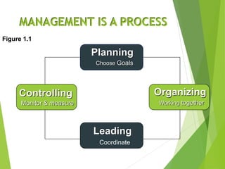 Nature and Functions of Management | PPTX