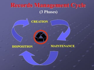 Topic 1. Introduction to Records Management.ppt