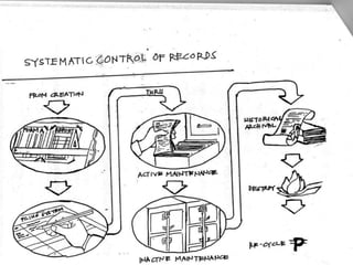 Topic 1. Introduction to Records Management.ppt