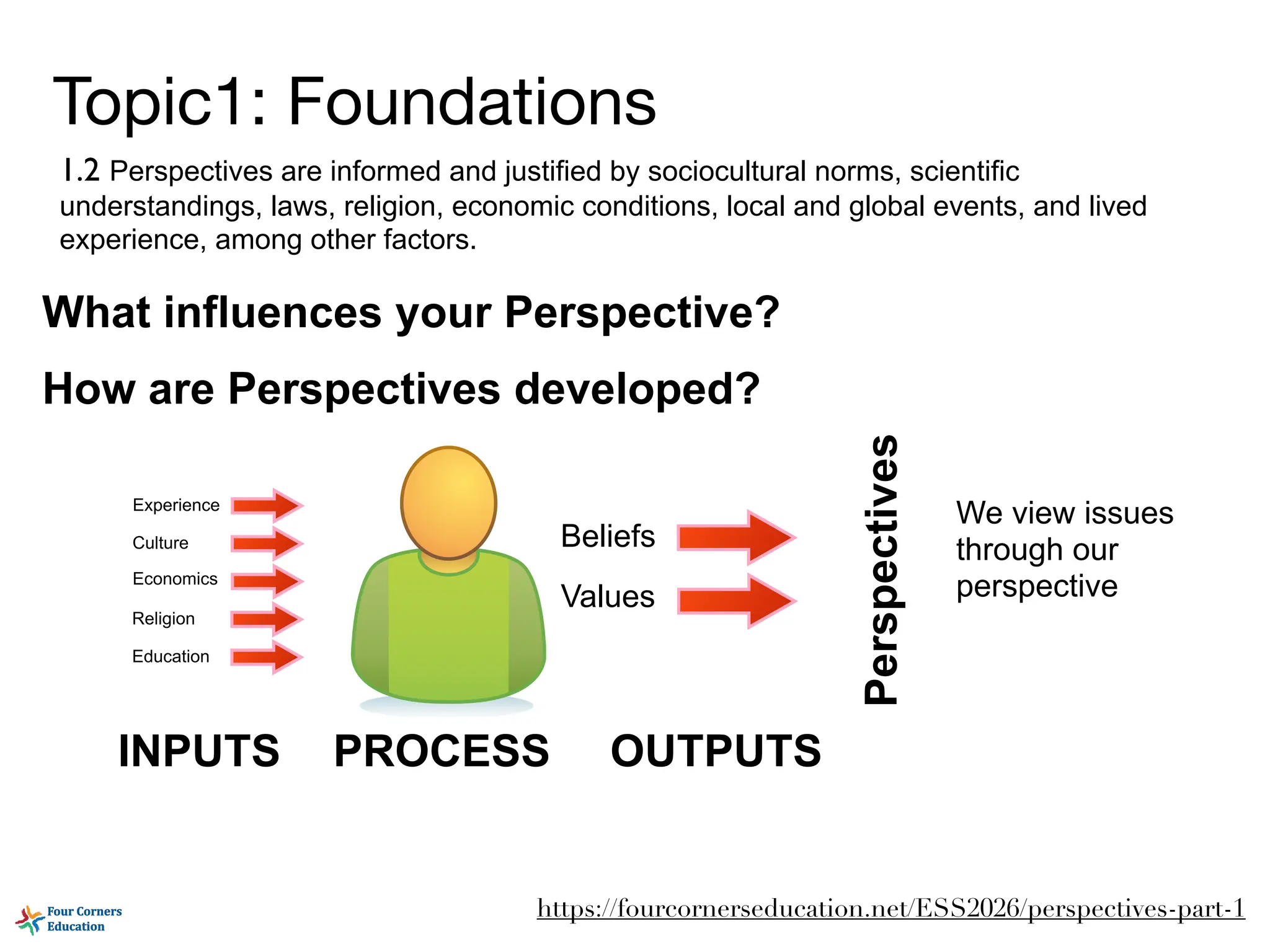 Topic 1.1 Perspectives Part 1.pdf