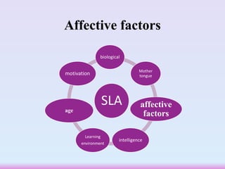 Topic 1.1. Age Factors and Affective Factors.ppt