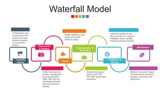 Software construction topic 1Topic 1.pdf