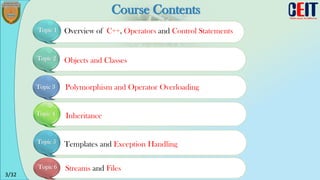 C++ Topic 1.pdf from Yangon Technological University | PPT