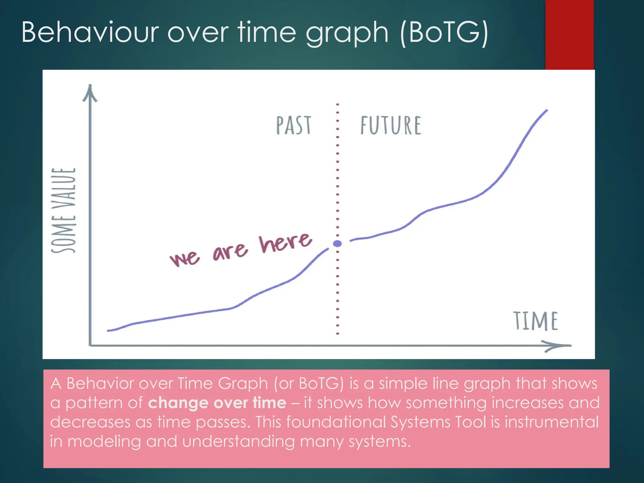 Topic 1.1 - L4 Environmental Movement.pptx