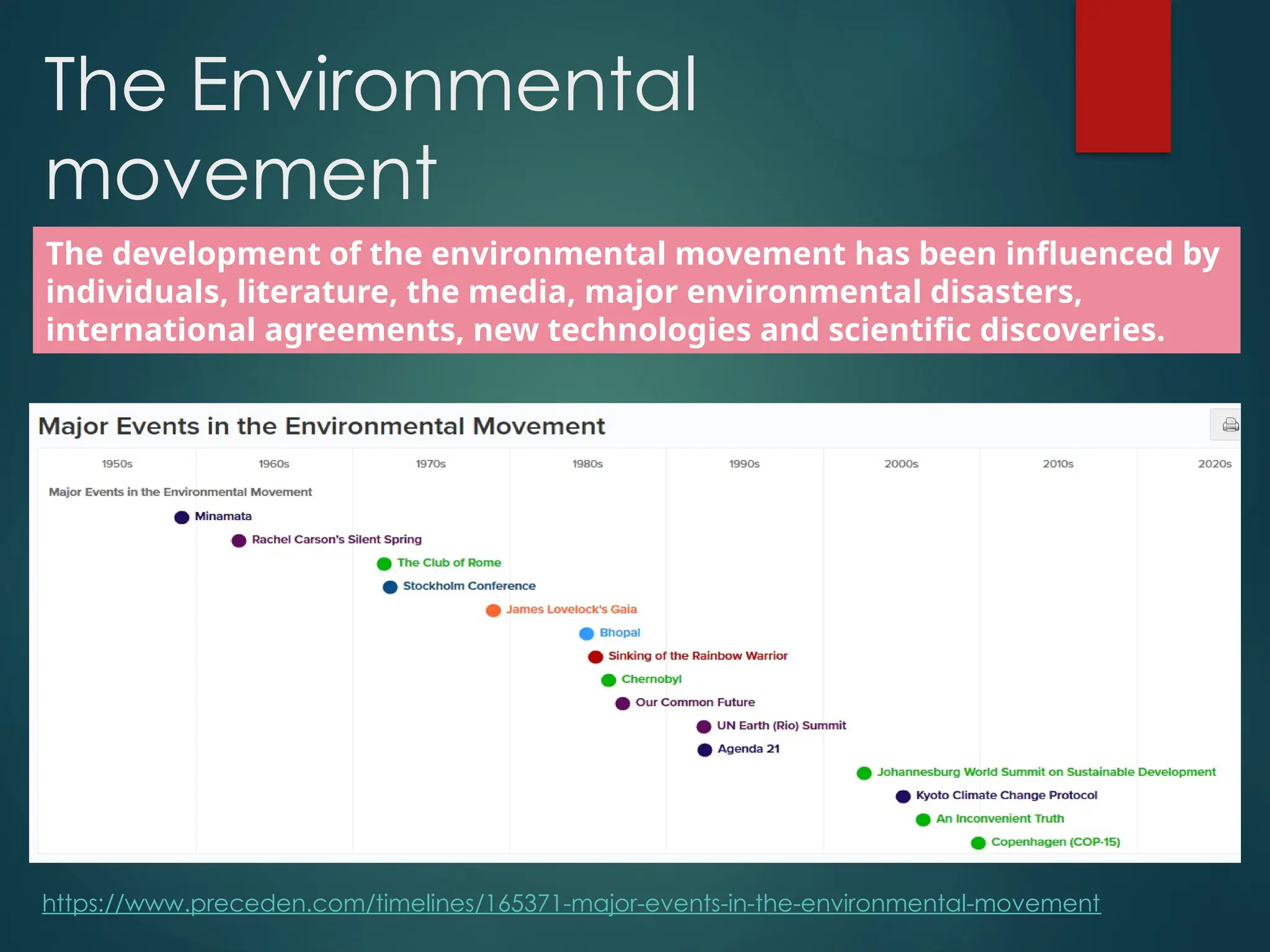 Topic 1.1 - L4 Environmental Movement.pptx