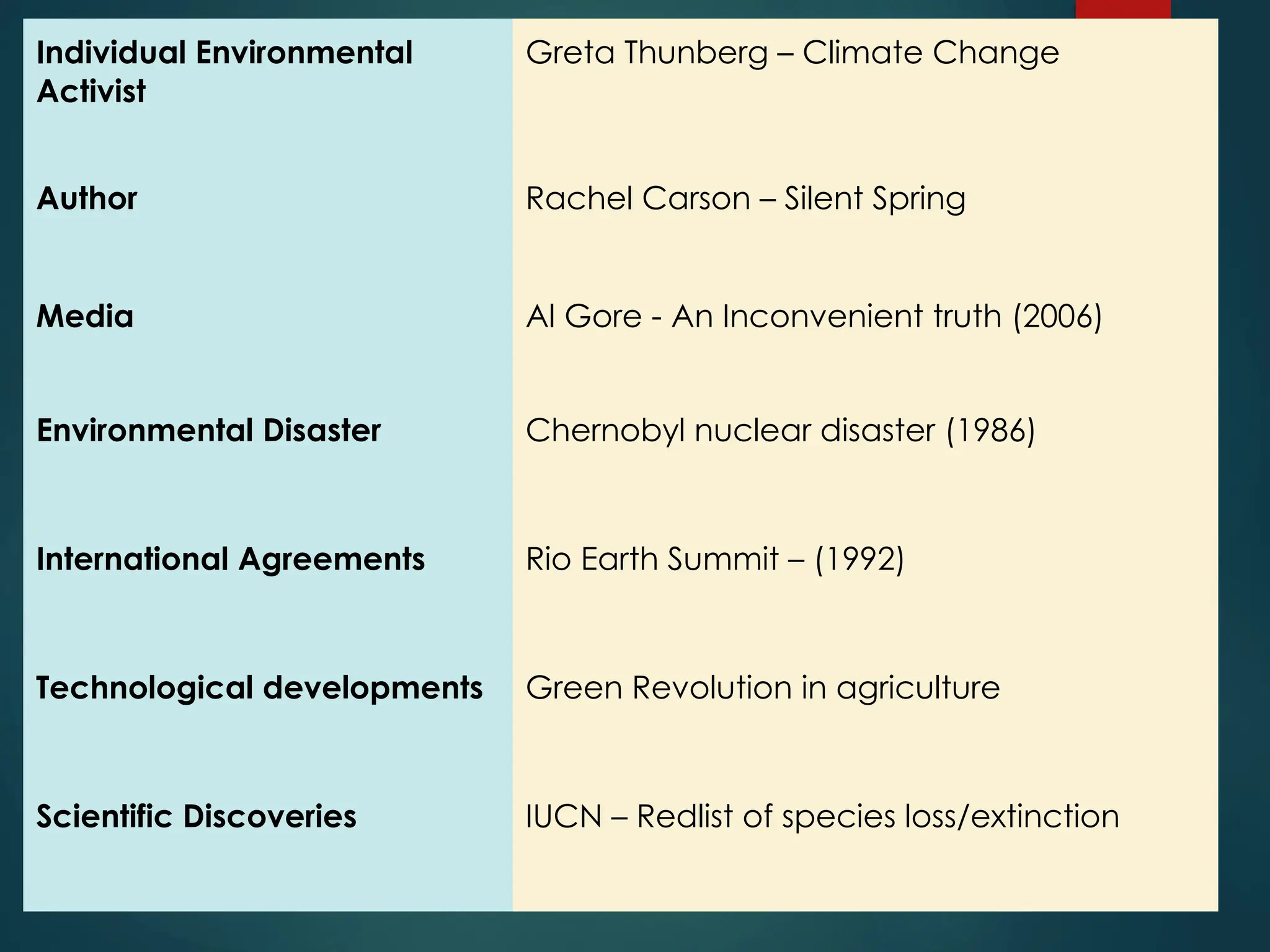 Topic 1.1 - L4 Environmental Movement.pptx
