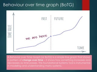 Topic 1.1 - L4 Environmental Movement.pptx